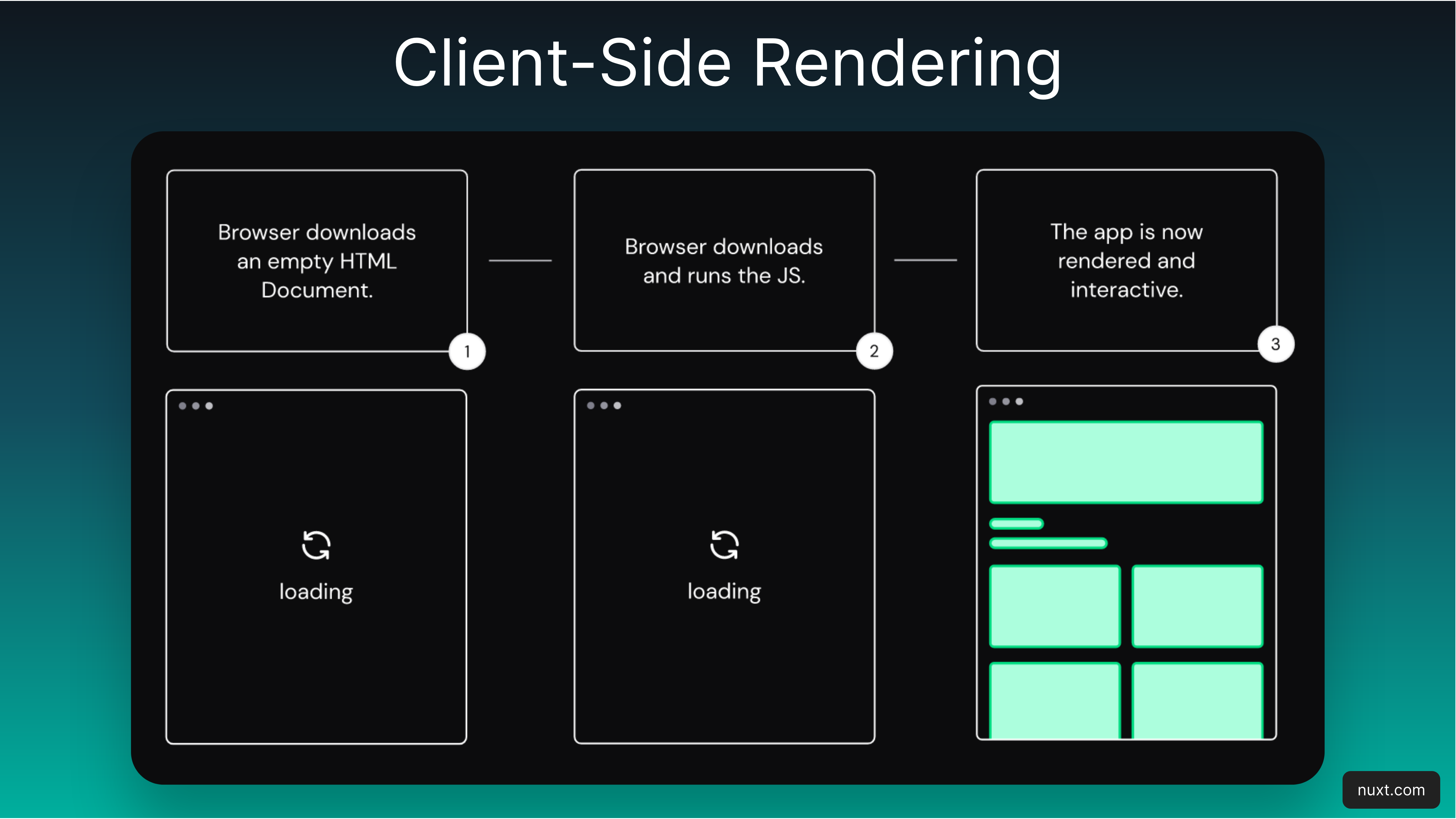 Weekly Vue News #85 - Rendering Modes In Nuxt | Weekly Vue News