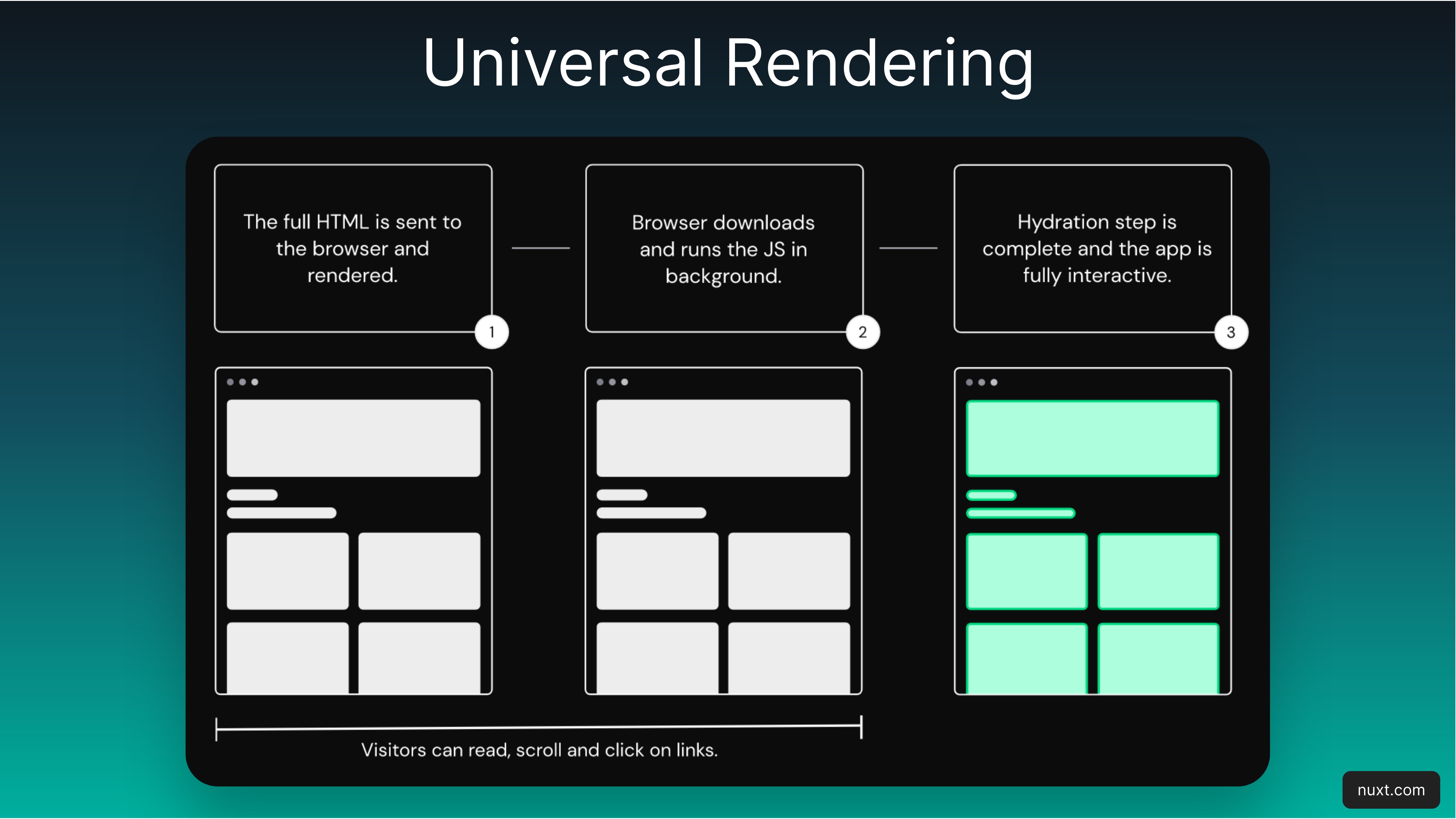 Weekly Vue News #85 - Rendering Modes In Nuxt | Weekly Vue News